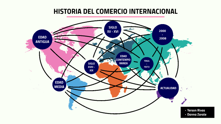 Historia del comercio Internacional by Yerson Rivas on Prezi