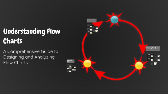 Understanding Flow Charts by Ananya Iyer on Prezi