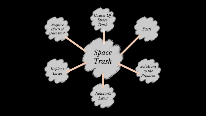 Space Trash Mind Map by Nadia Ilano on Prezi