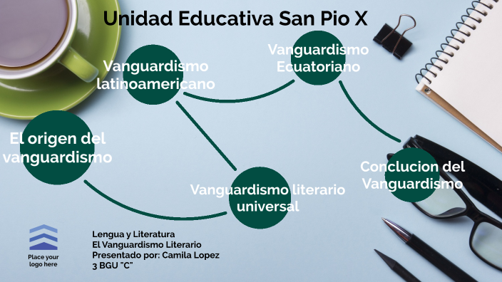 Vanguardismo Literario by Camila Lopez on Prezi