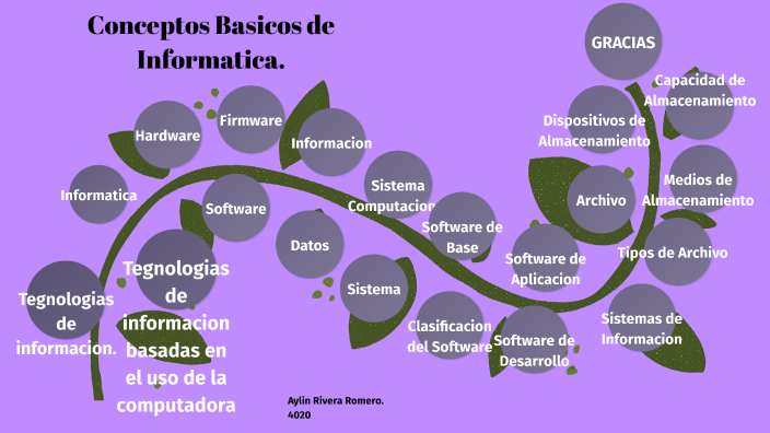 conceptos basicos de informatica by Aylin Rivera Romero on Prezi