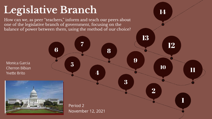 Legislative Branch Project by Monica Garcia on Prezi