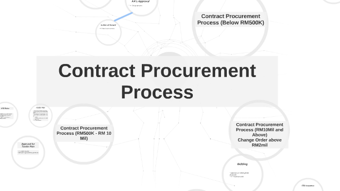 Contract Procurement Process by Appy Aoshia on Prezi