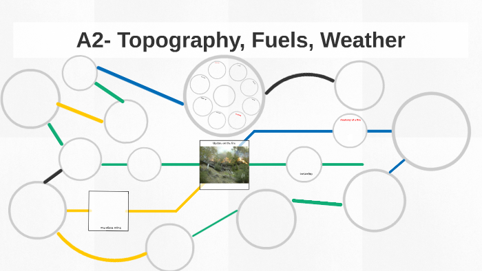A2- Topography,Weather, Fuels by Adam Tinker on Prezi