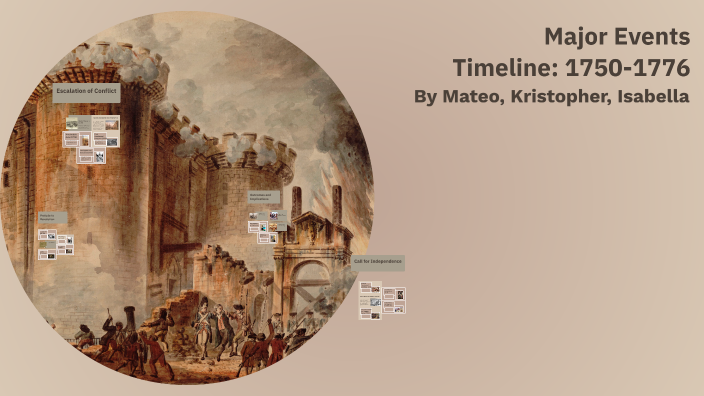 Major Events Timeline: 1750-1776 by Mateo Reyes on Prezi
