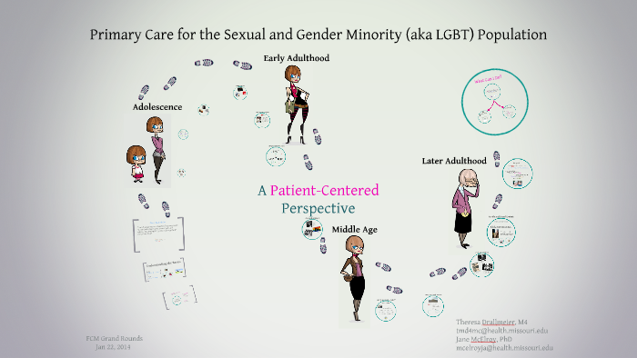 Primary Care for the Sexual and Gender Minority by Jane McElroy
