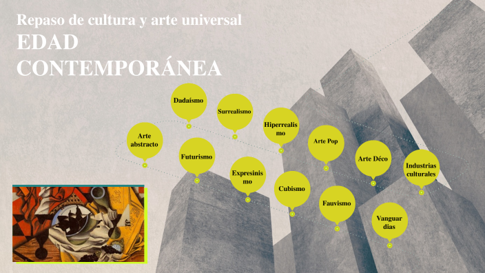 Repaso De Cultura Y Arte Universal Edad Contemporánea By Juan Carlos