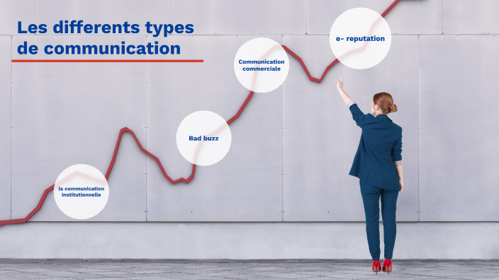 les différents types de communications by sssssssss sssssssss on Prezi