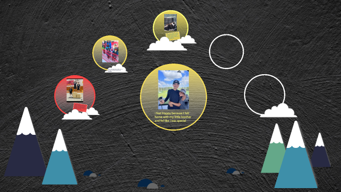 Core memmorys by Kaleb Potter on Prezi