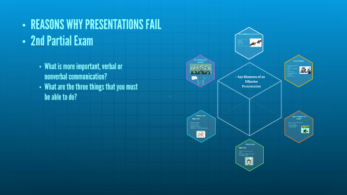 REASONS WHY PRESENTATIONS FAIL by David García REASONS WHY PRESENTATIONS FAIL by David García