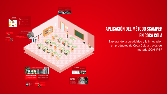 Aplicación del Método SCAMPER en Coca Cola by Tahiris Mairena on Prezi