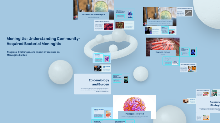 Meningitis: Understanding Community-Acquired Bacterial Meningitis by ...