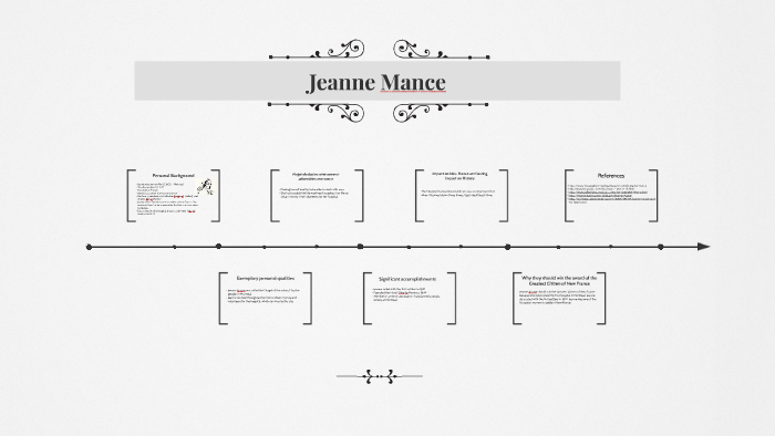 Personal Background by alyssa gilmore on Prezi