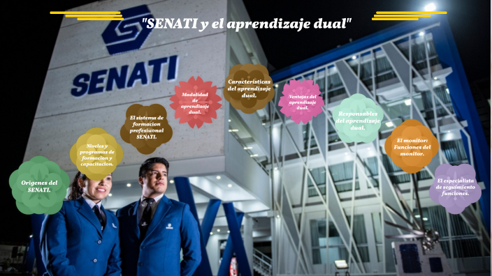 "SENATI y el aprendizaje dual" by Omar Japa on Prezi
