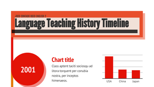 Language Teaching History Timeline by JOCO CONTADO on Prezi Design