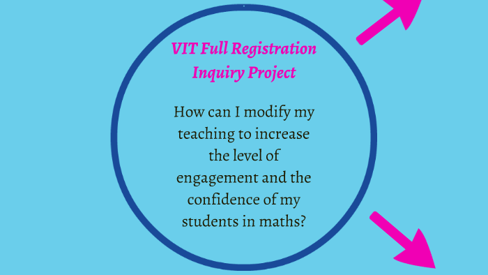 VIT Full Registration Inquiry Project by Bridgette M on Prezi