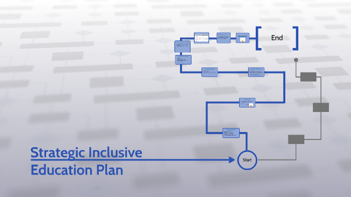 Strategic Inclusive Education Plan by Catherine O Farrell on Prezi
