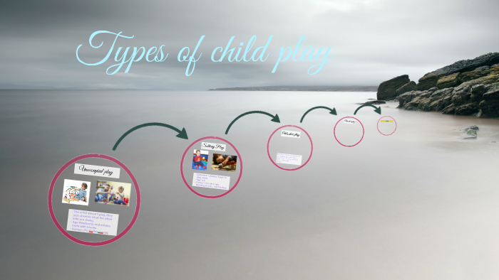 Types of child play by madison ford on Prezi