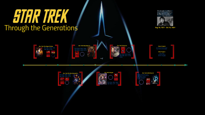 Star Trek: Through the Generations by on Prezi