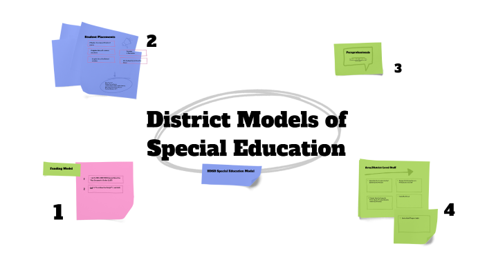 HDSB Special Education Model by Dana Sault on Prezi