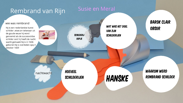 Rembrand van Rijn by Valeska Pauw on Prezi