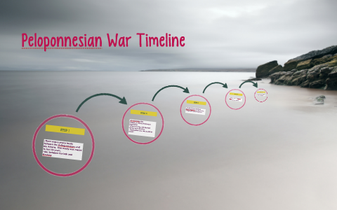 Peloponnesian War Timeline by kyra gilley on Prezi