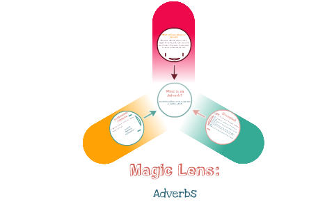 Magic Lens: Adverbs by Holly Barnes