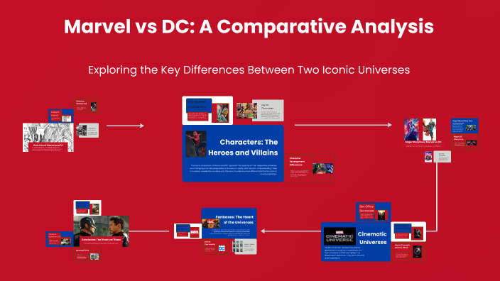 Marvel vs DC: A Comparative Analysis by Dominik Ulrich on Prezi