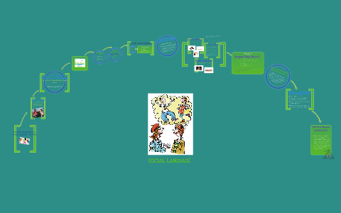 The Social Language Development Test Elementary by Sarah Smith on Prezi