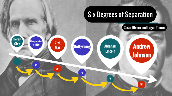 Six Degrees of Separation by Cesar Rivero on Prezi