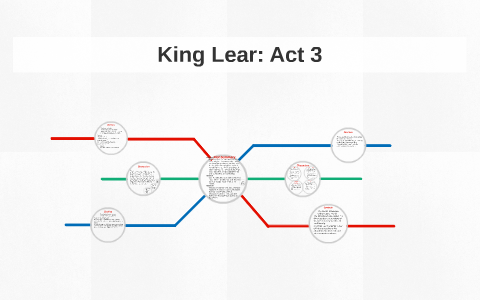 King Lear: Act 3 by Alex Berry on Prezi