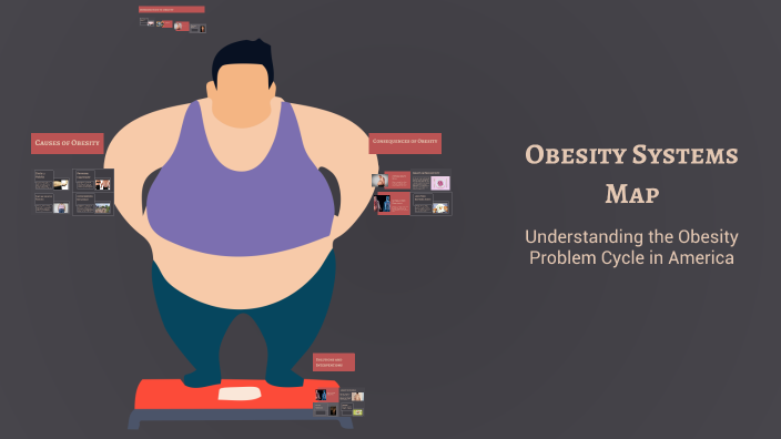 Obesity Systems Map by Alessandra Longo on Prezi