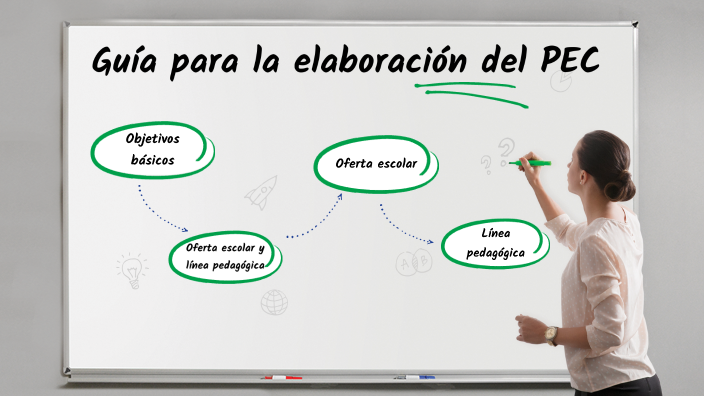 Guía para la elaboración del PEC by ANA CRISTINA GOMEZ HERNANDEZ on Prezi