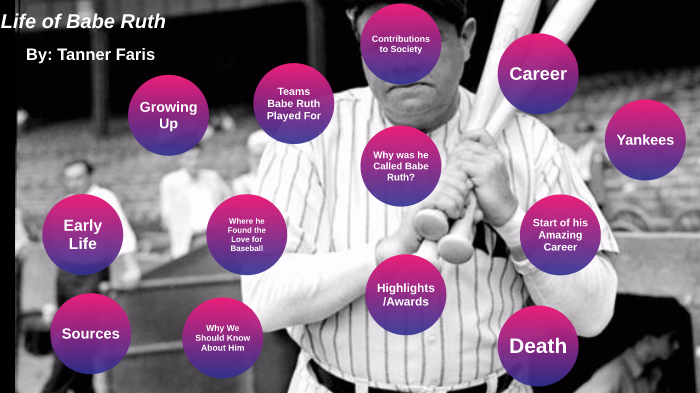 Babe Ruth by Tanner Faris on Prezi