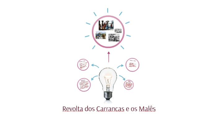 Revolta dos Carrancas e os Malês by nathalia pegado on Prezi