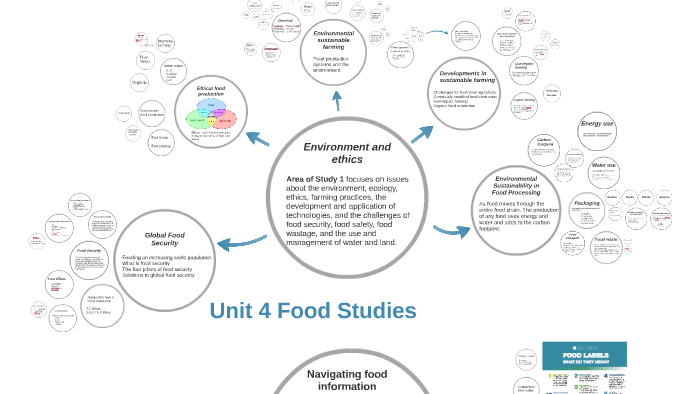 Unit 4 Food Studies by Matt Taylor