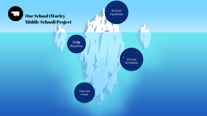 . by Matthew DeGray on Prezi