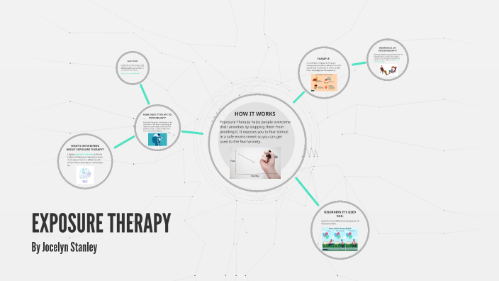 Exposure Therapy by Jocelyn S. on Prezi