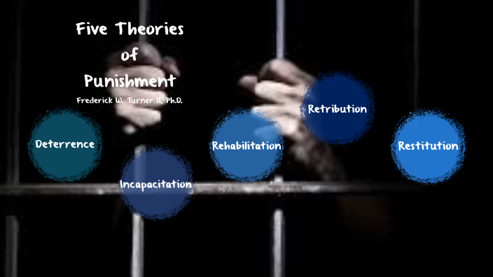 Five Theories of Punishment by Fred Turner on Prezi