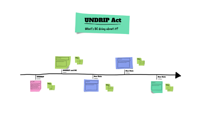 UNDRIP and BC by Olu Okebie on Prezi