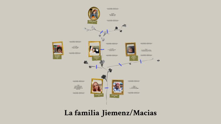 Family Tree by Brianna Jimenez on Prezi