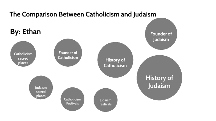 The Comparison Between Catholicism And Judaism by Ethan Trottier on Prezi