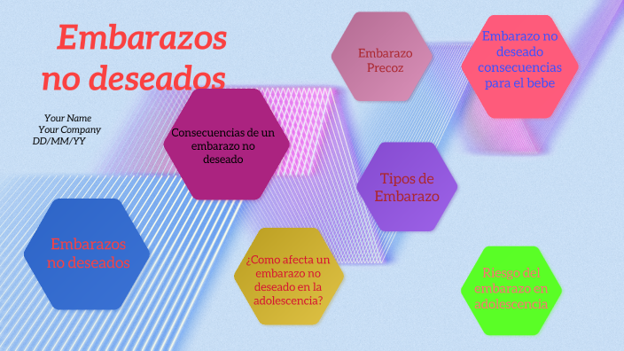 embarazos no deseados by Yolanda Baten Ramirez on Prezi