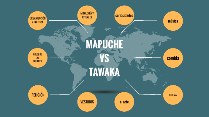 MAPUCHE VS TAWAKA by milena castegnaro on Prezi