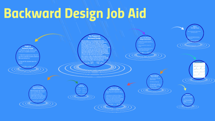 Backward Design Job Aid by Ame Lucas on Prezi