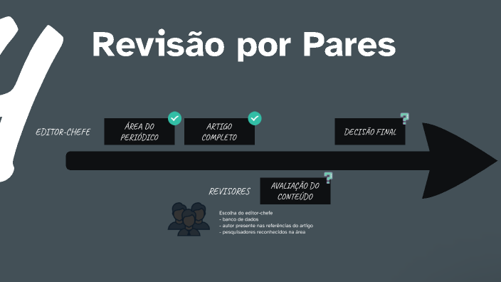 METODOLOGIA CIENTÍFICA by Laura Saito on Prezi