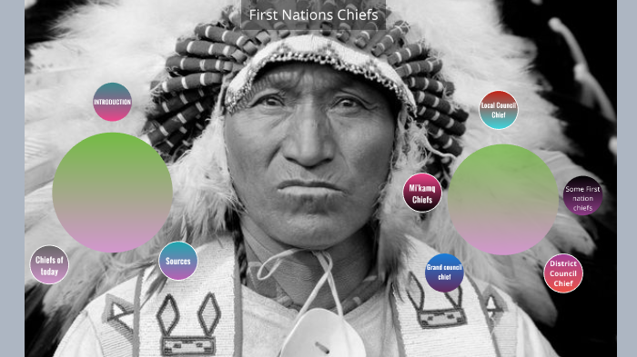 First Nations Chief's by Guhan karuppusamy on Prezi