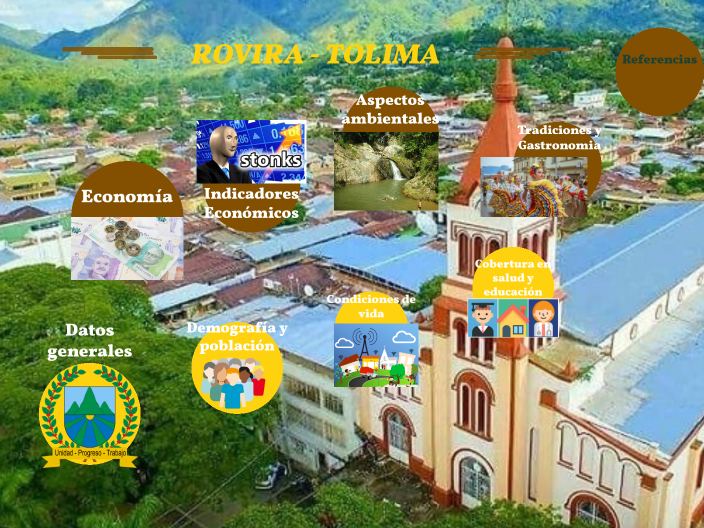 CONTEXTO REGIONAL: ROVIRA - TOLIMA by JUAN SEBASTIAN BONILLA GUTIERREZ ...