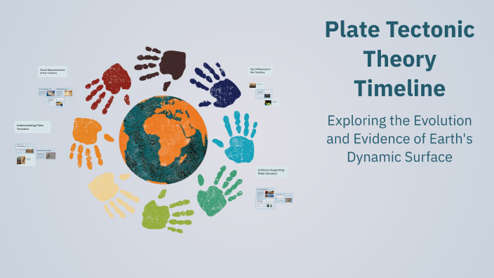 Plate Tectonic Theory Timeline by adelyn quinn on Prezi