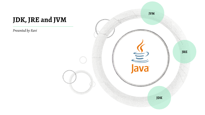 JDK, JRE and JVM by Ravi Patel on Prezi